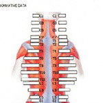 CoreScore - Merivale Chiropractic and Massage Clinic - Ottawa ON